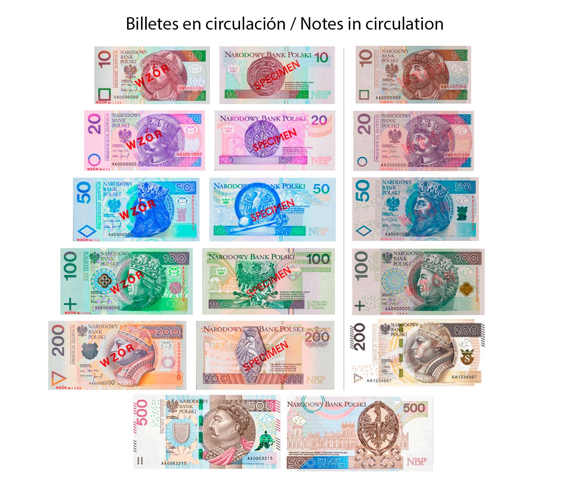 Cotizaci n Y Cambio De Zloty Polaco PLN Eurochange Cotizaci n Y Cambio De Zloty Polaco PLN Eurochange